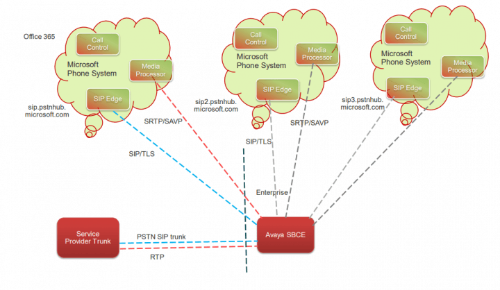 Avaya Session Border Controller for Enterprise (Avaya SBCE) certified ...