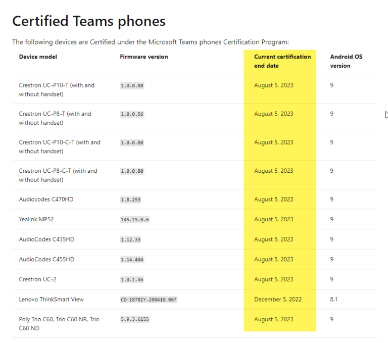 Understanding Microsoft Teams devices Certification end dates - Tom Talks